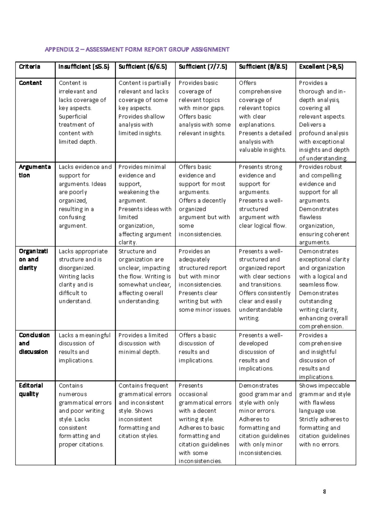 Appendix 2 - 8 APPENDIX 2 – ASSESSMENT FORM REPORT GROUP ASSIGNMENT ...