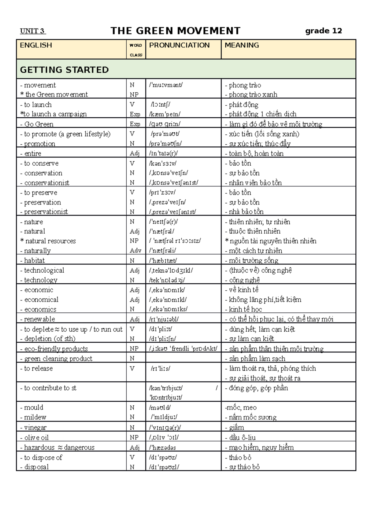Unit 3- G12 - UNIT 3 THE GREEN MOVEMENT grade 12 ENGLISH WORD CLASS ...