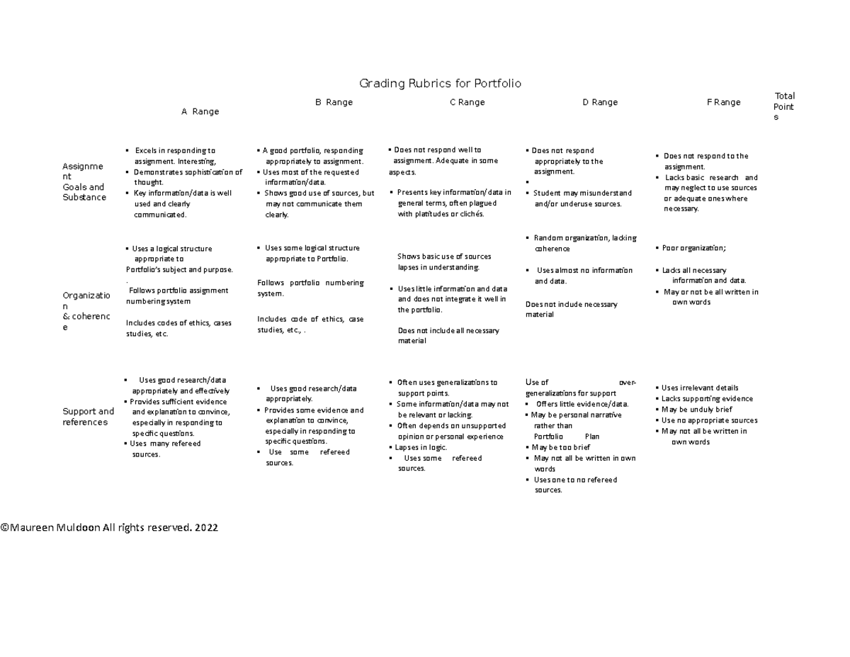 Grading Rubrics For Portfolio 2022 - Grading Rubrics for Portfolio A ...