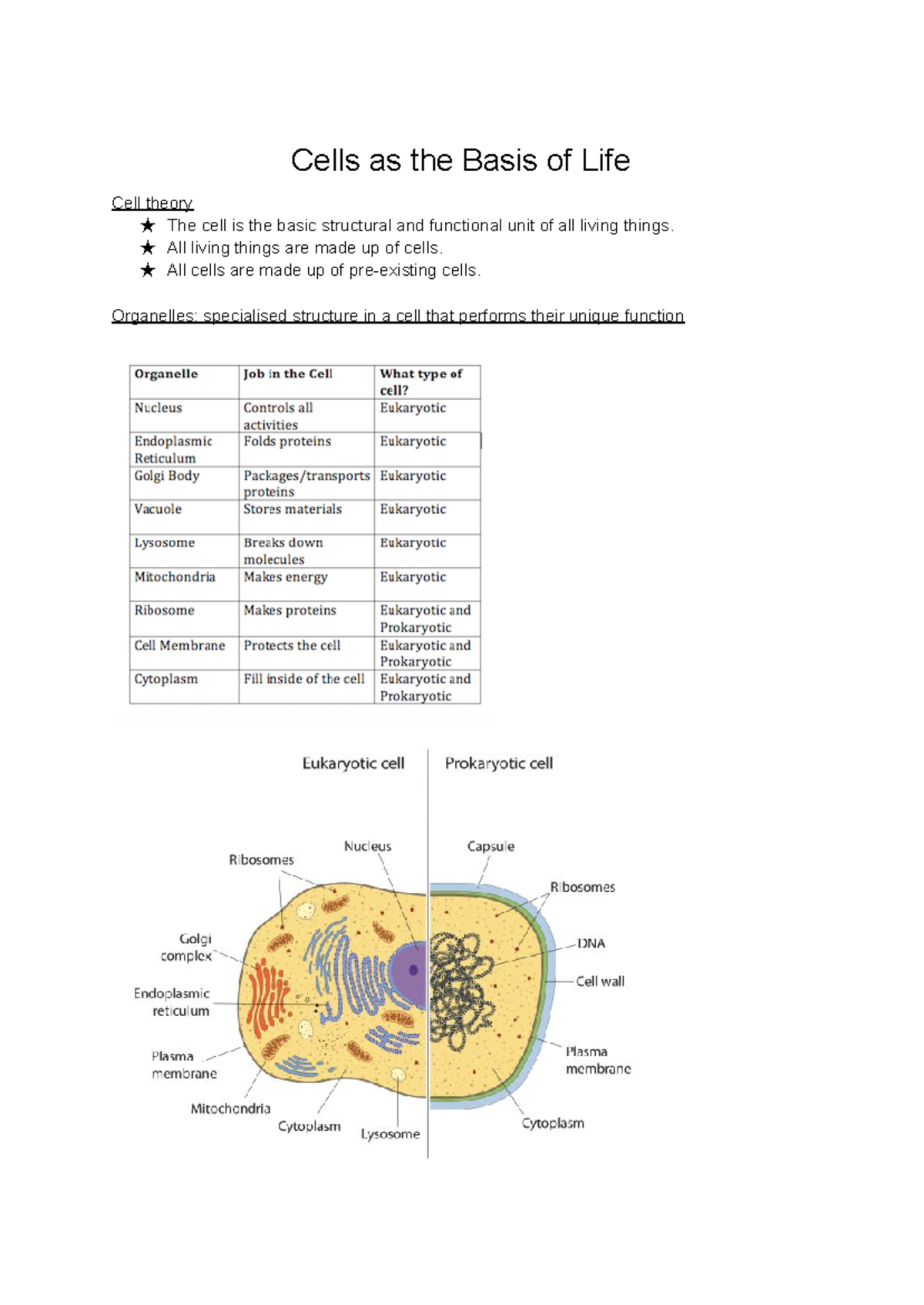 Biology Notes - Cells as the Basis of Life Cell theory ★ The cell is ...