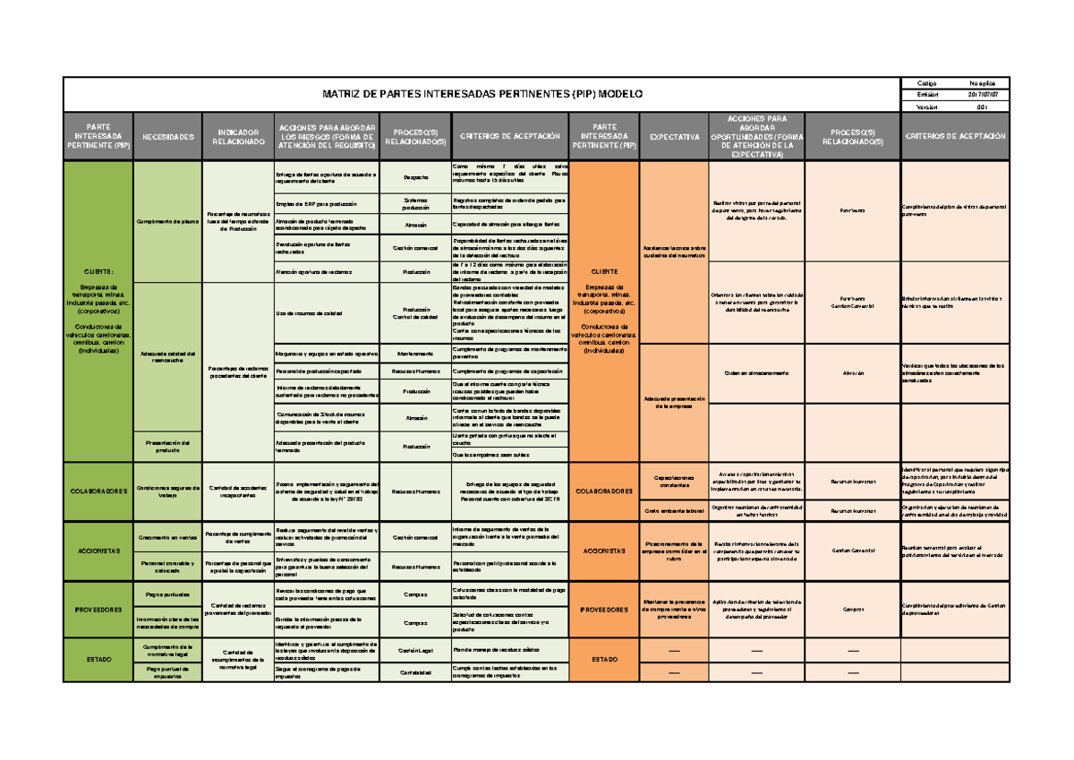 398372173 Matriz de Partes Interesadas Aplicada - Código: No aplica ...