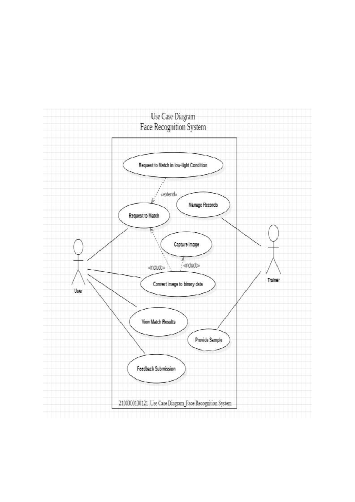 Use Case Diagram Face recognition system - Actors Trainer: Description ...