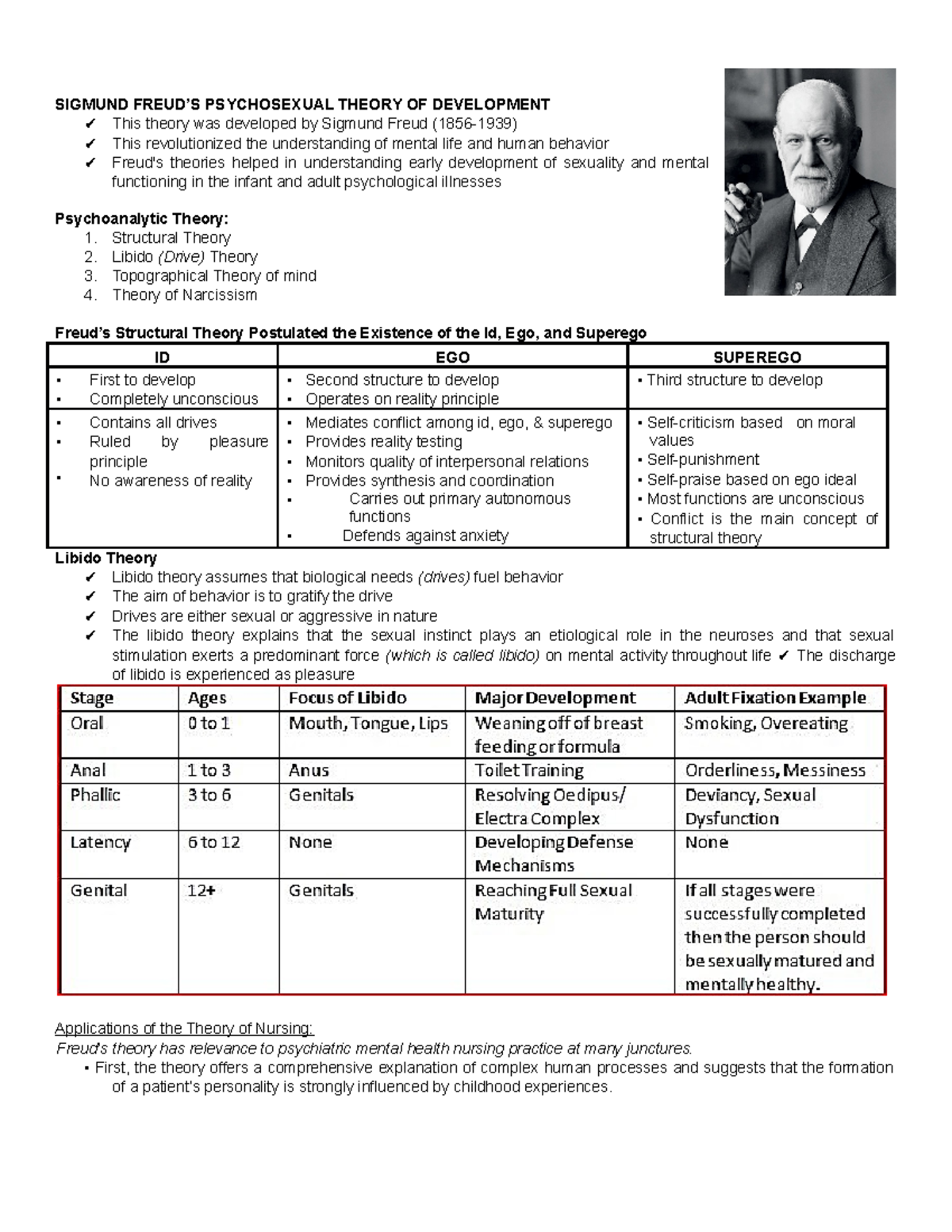 22 - Module - SIGMUND FREUD’S PSYCHOSEXUAL THEORY OF DEVELOPMENT This ...
