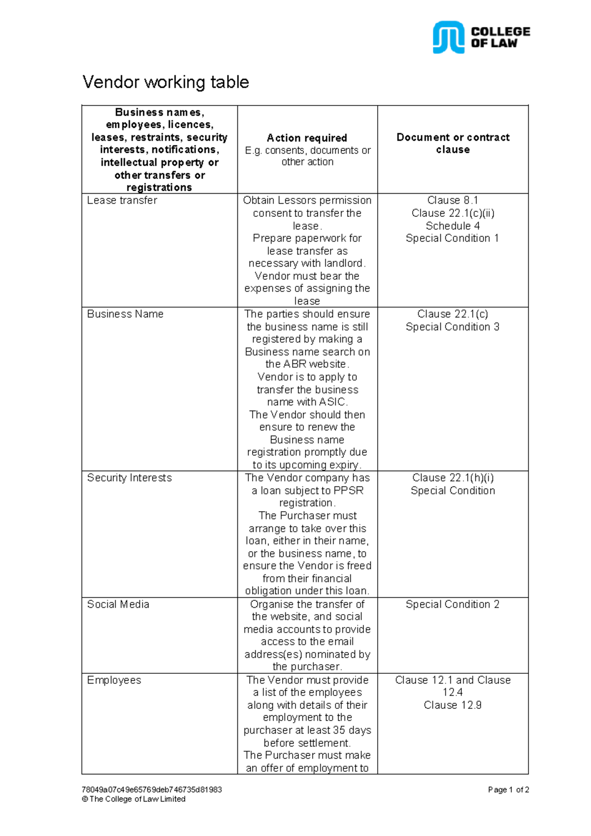CCP T1 A2 Vendor working table Nasvt 2021 09 24 - Vendor working table ...