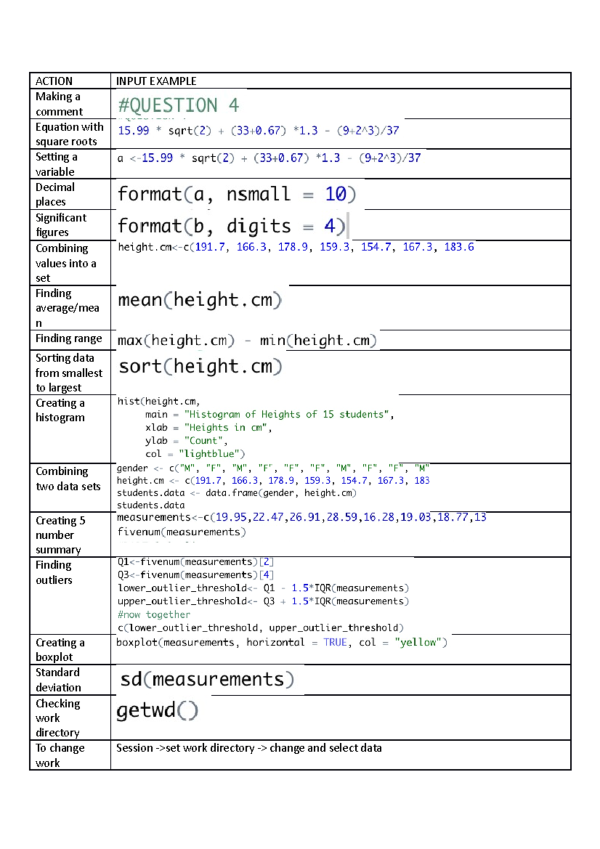 Rstudio Script - ACTION INPUT EXAMPLE Making a comment Equation with ...