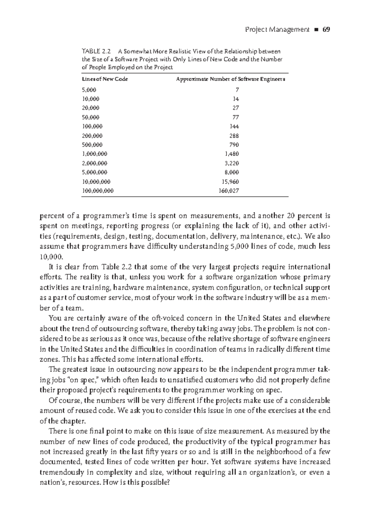 Introduction to software engineering - Project Management 69 percent of ...