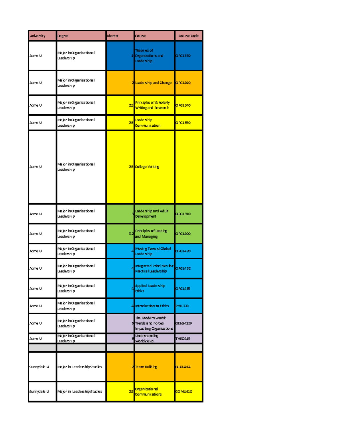L02 Sample Excel - University Degree Ident # Course Course Code Acme U ...