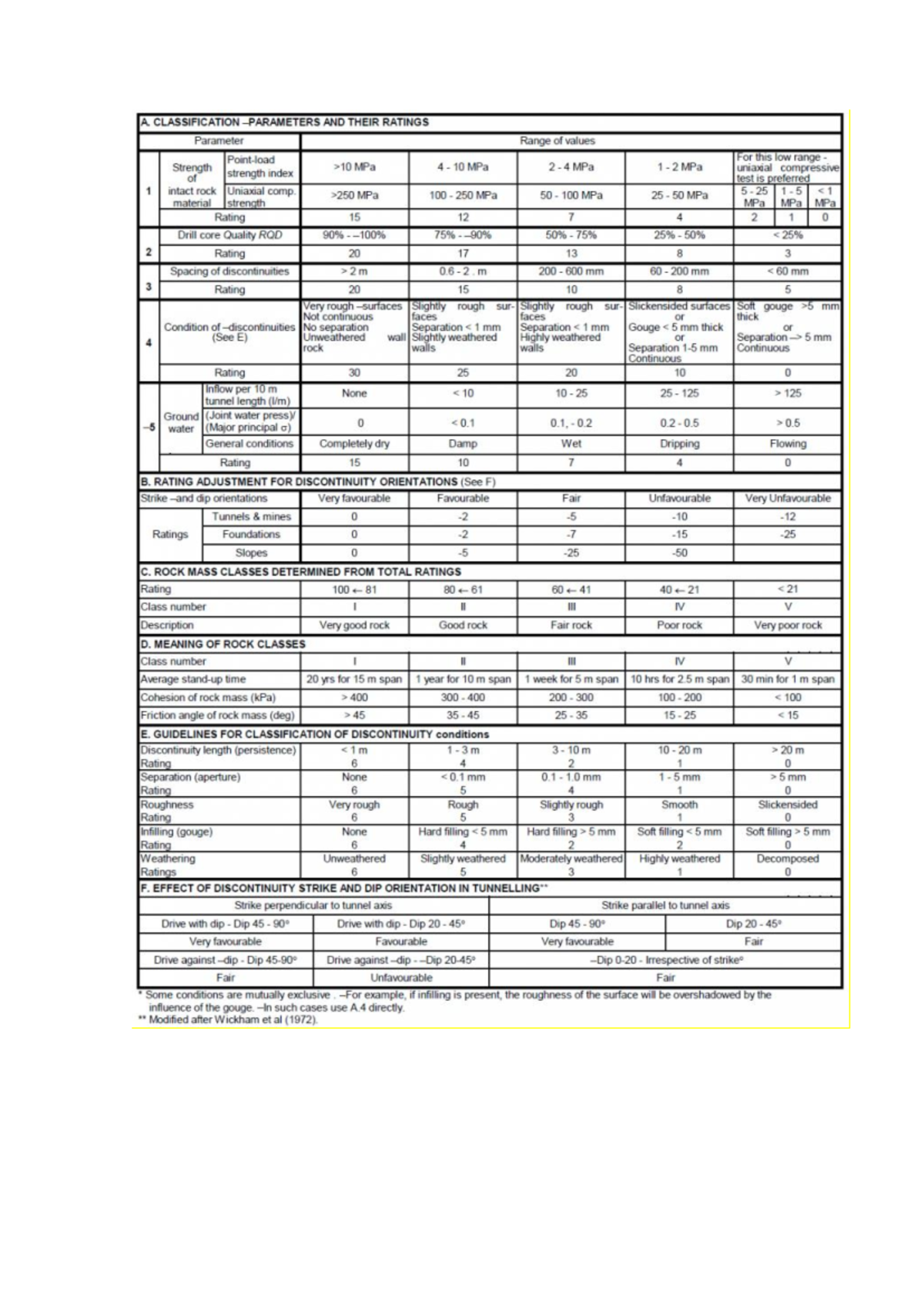 Anexo F - classificação rmr - Geologia II - Studocu