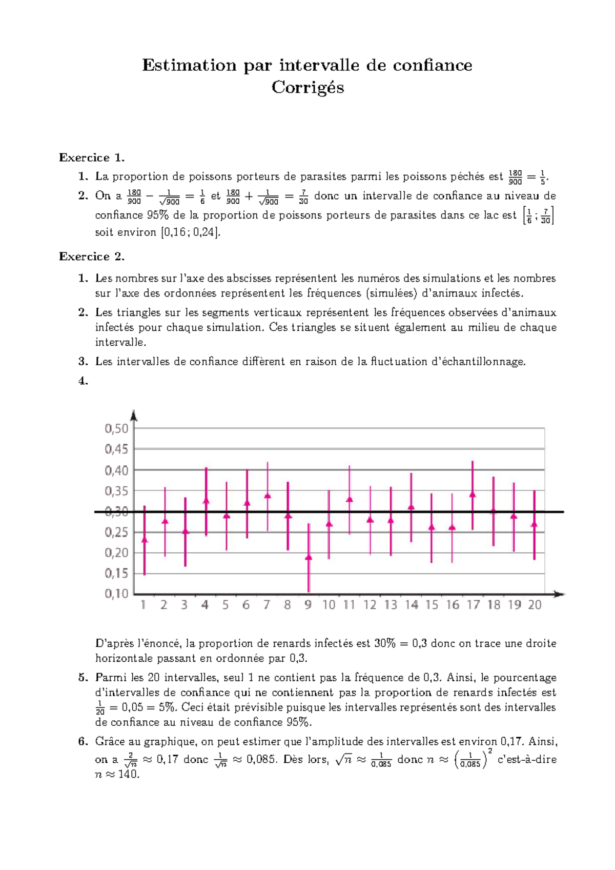 Exercices intervalle de confiance corriges - Estimation par intervalle ...