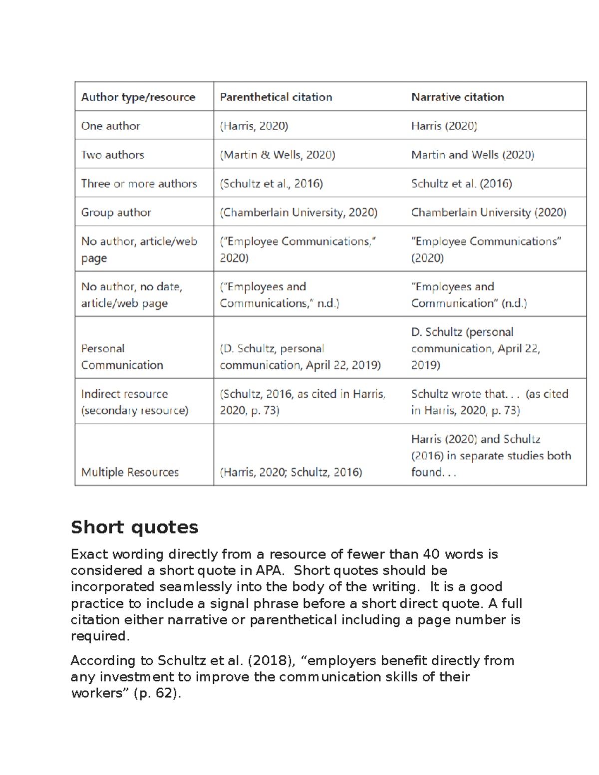 APA Citation - Short quotes Exact wording directly from a resource of ...