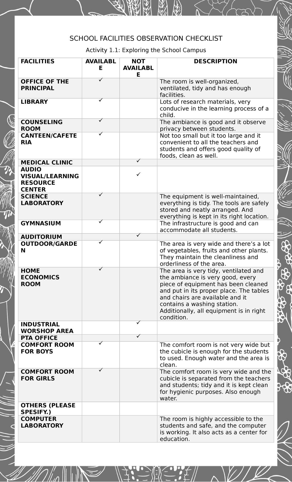 School Facilities Observation Checklist 1 - SCHOOL FACILITIES ...