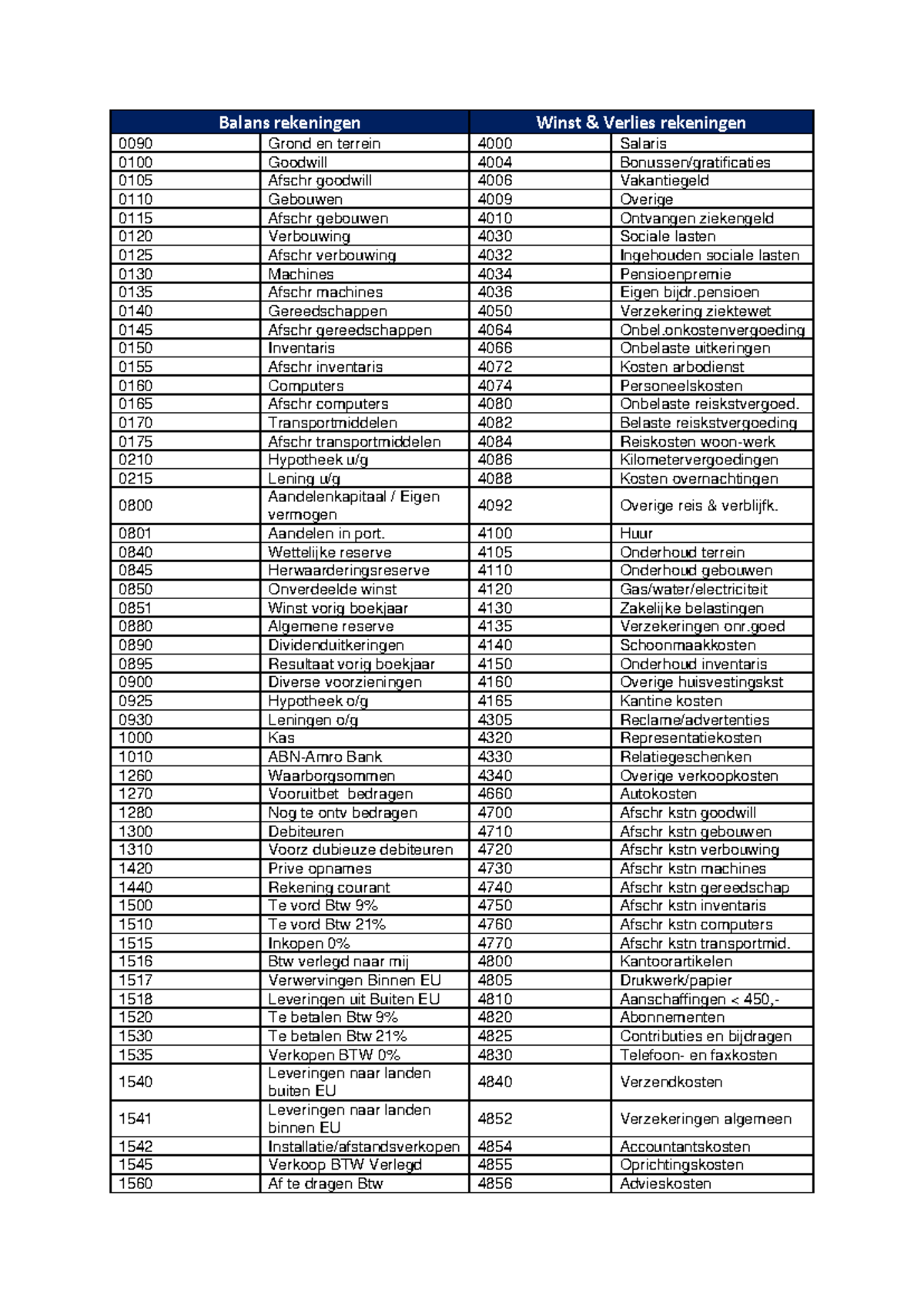 Grootboekrekening schema T@S pdf - Balans rekeningen Winst & Verlies ...