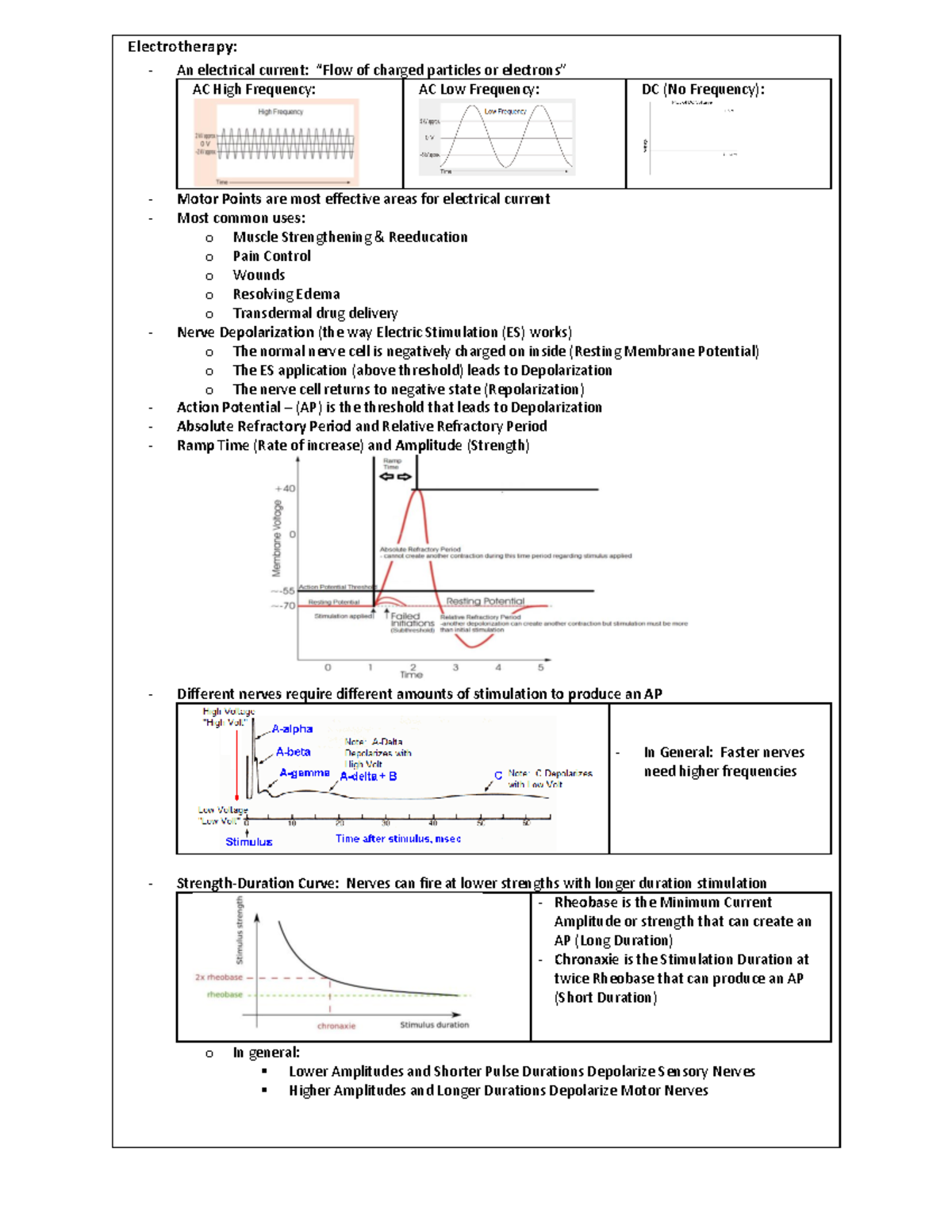 Electrotherapy-Supplement Agents and Uses. Physiotherapy - An ...
