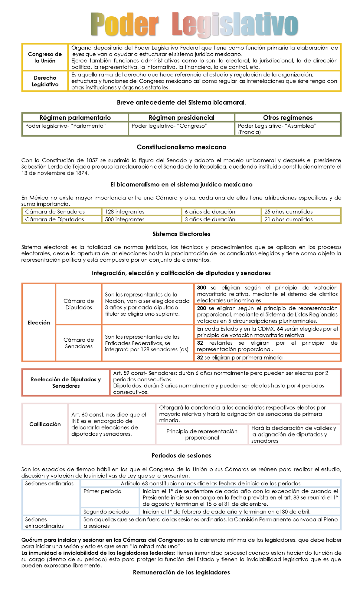 Poder Legislativo Federal - Ejerce también funciones administrativas ...