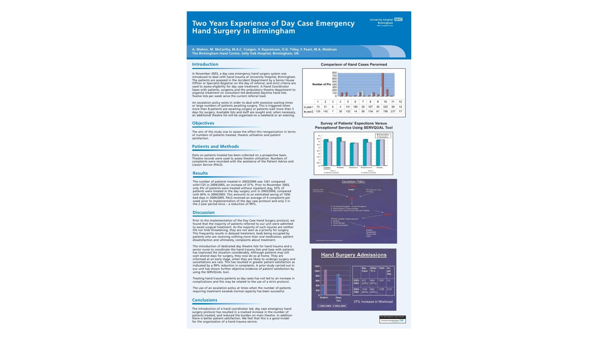 Day case hand surgery poster 1 728 - BMS317 - Studocu