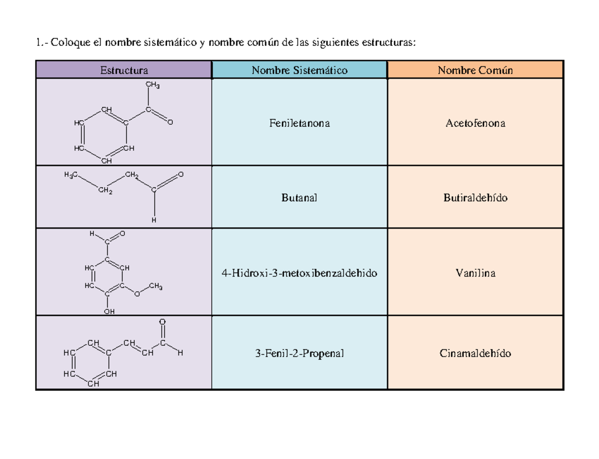 Nomenclatura - Tareas….. - 1.- Coloque el nombre sistemático y nombre ...