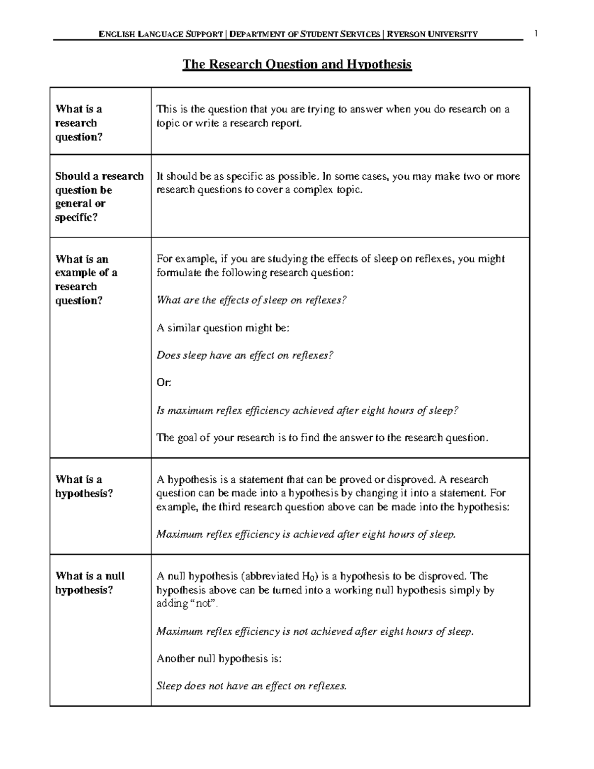 Research question and hypothesis - Strategies in Education - Studocu