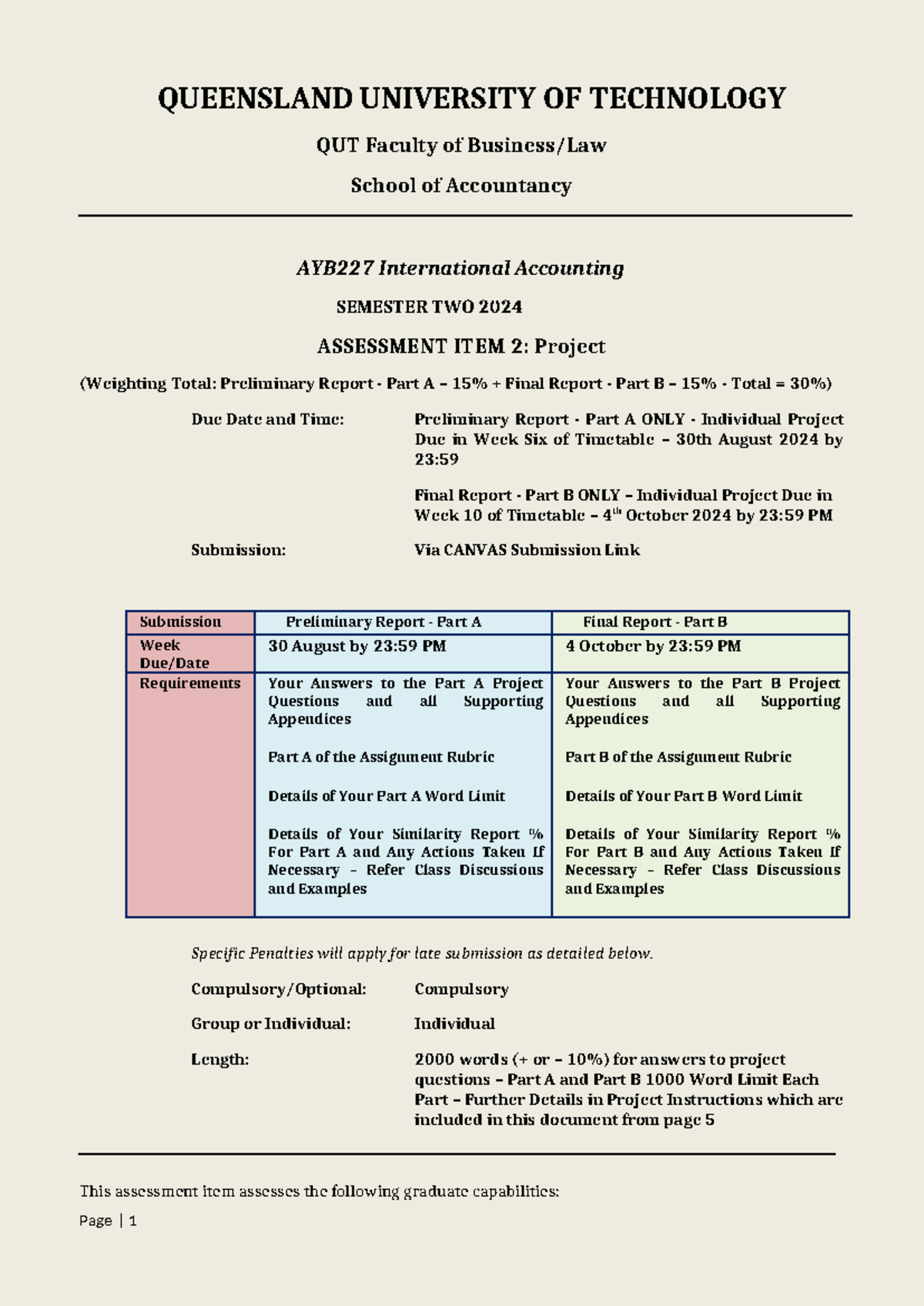 AYB227 Maj Project Ass Task 12CSFinal Sem Two 2024 - QUEENSLAND ...