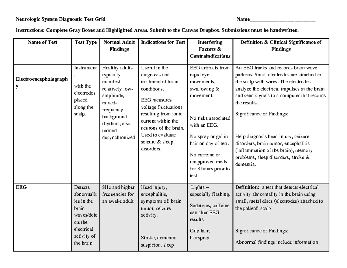 Week 11 neurologic grid - Neurologic System Diagnostic Test Grid Name