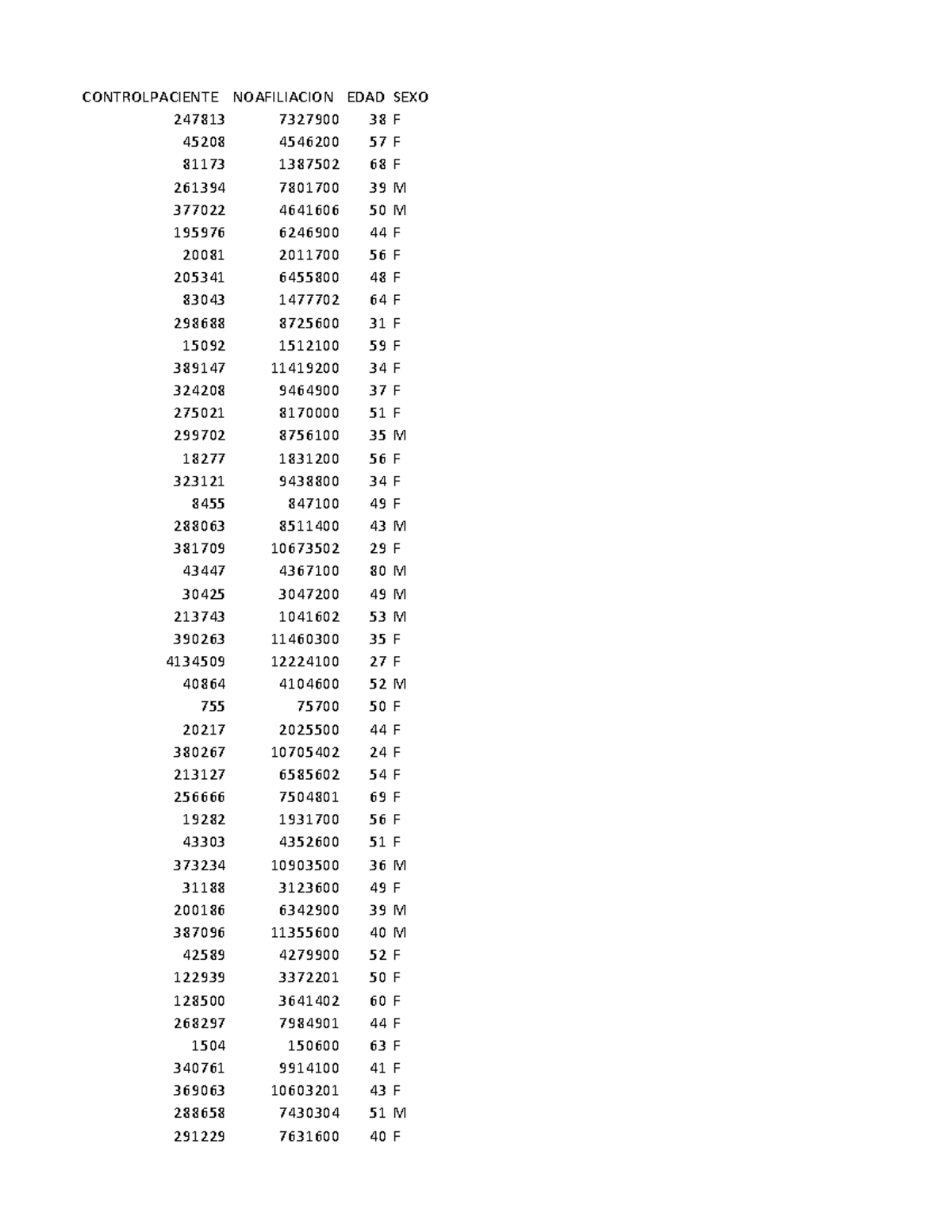 Pacientes Obesidad Mórbida - CONTROLPACIENTE NOAFILIACION EDAD SEXO ...