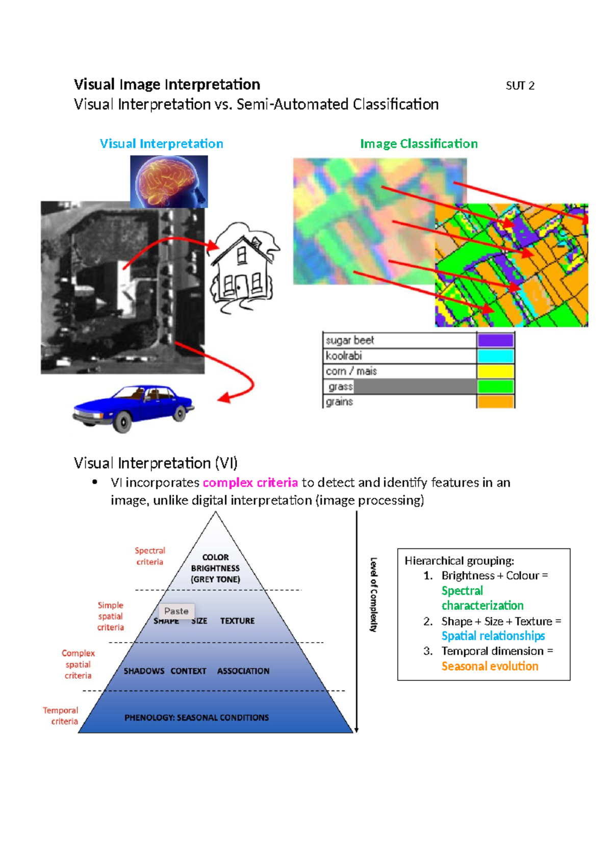 SUT 2 - summary sut 2 - Visual Image Interpretation SUT 2 Visual ...