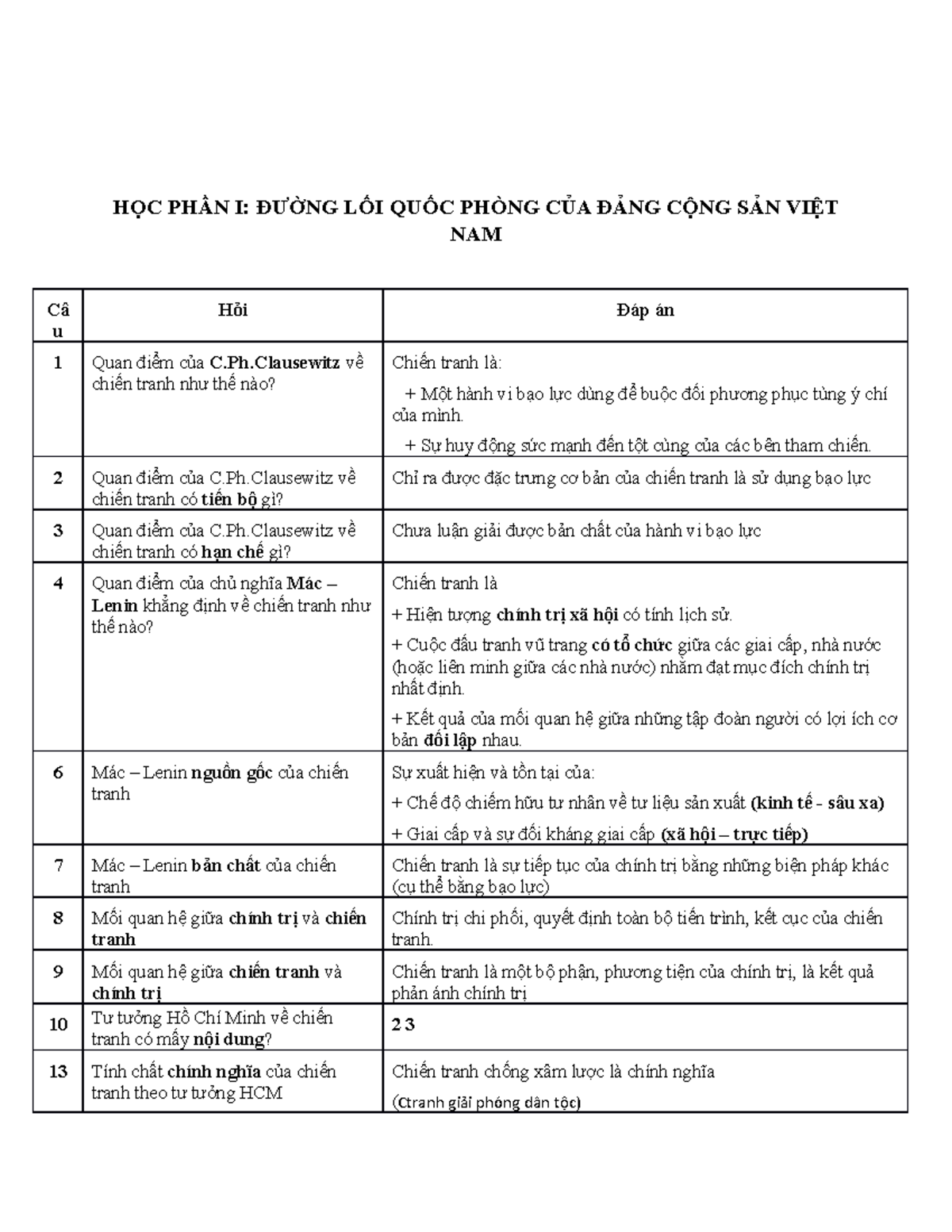 HỌC PHẦN I 1 - Đề cương GDQP HP2 - HỌC PHẦN I: ĐƯỜNG LỐI QUỐC PHÒNG CỦA ĐẢNG CỘNG SẢN VIỆT NAM ...