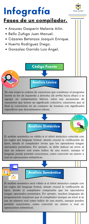 Tabla de simbolos y direcciones - INSTITUTO TECNOLÓGICO DE TLAXIACO ...