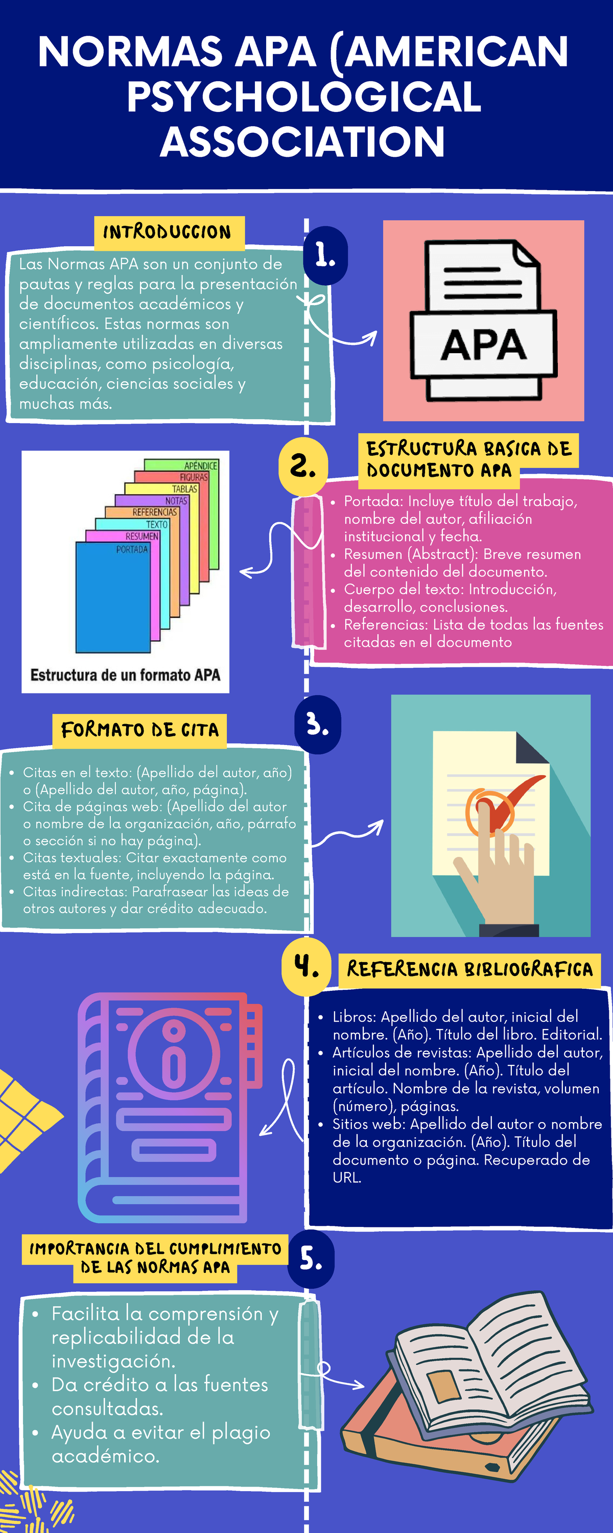 Infografia normas APA - NORMAS APA (AMERICAN PSYCHOLOGICAL ASSOCIATION 1. INTRODUCCION Las ...