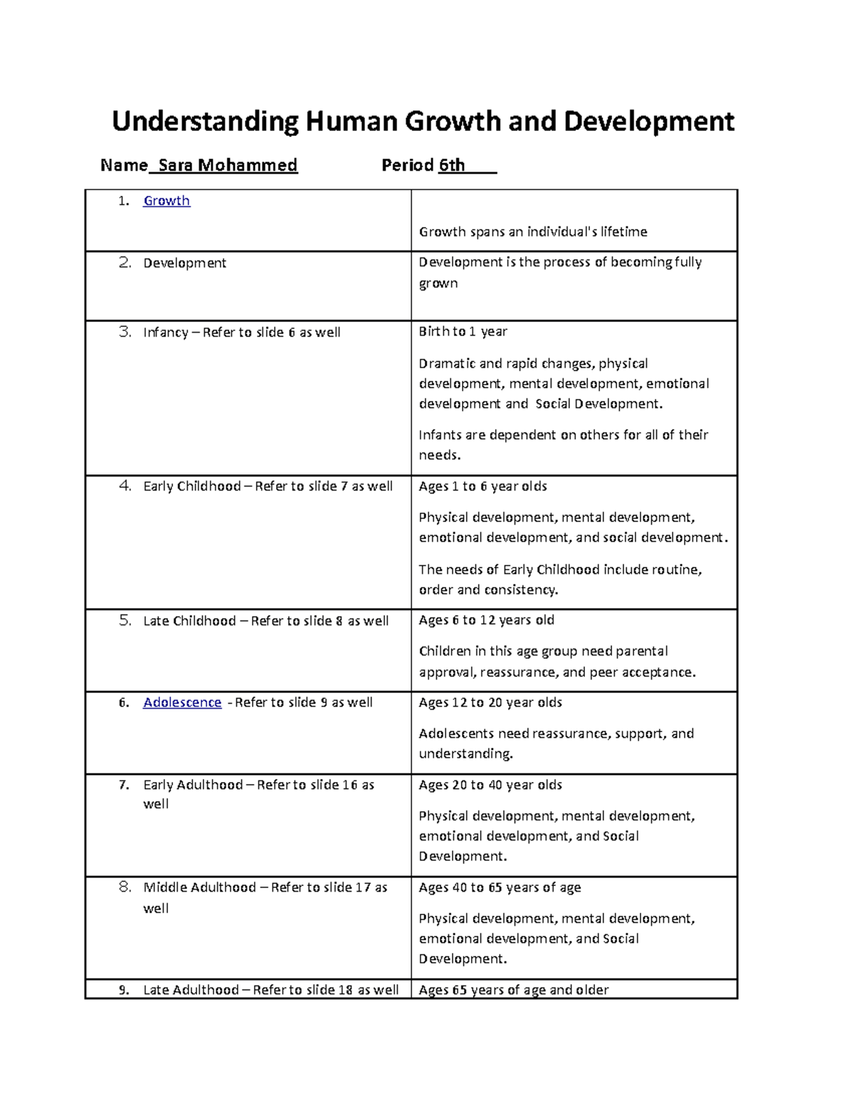 Understanding Human Growth and Development Vocabulary - Understanding ...