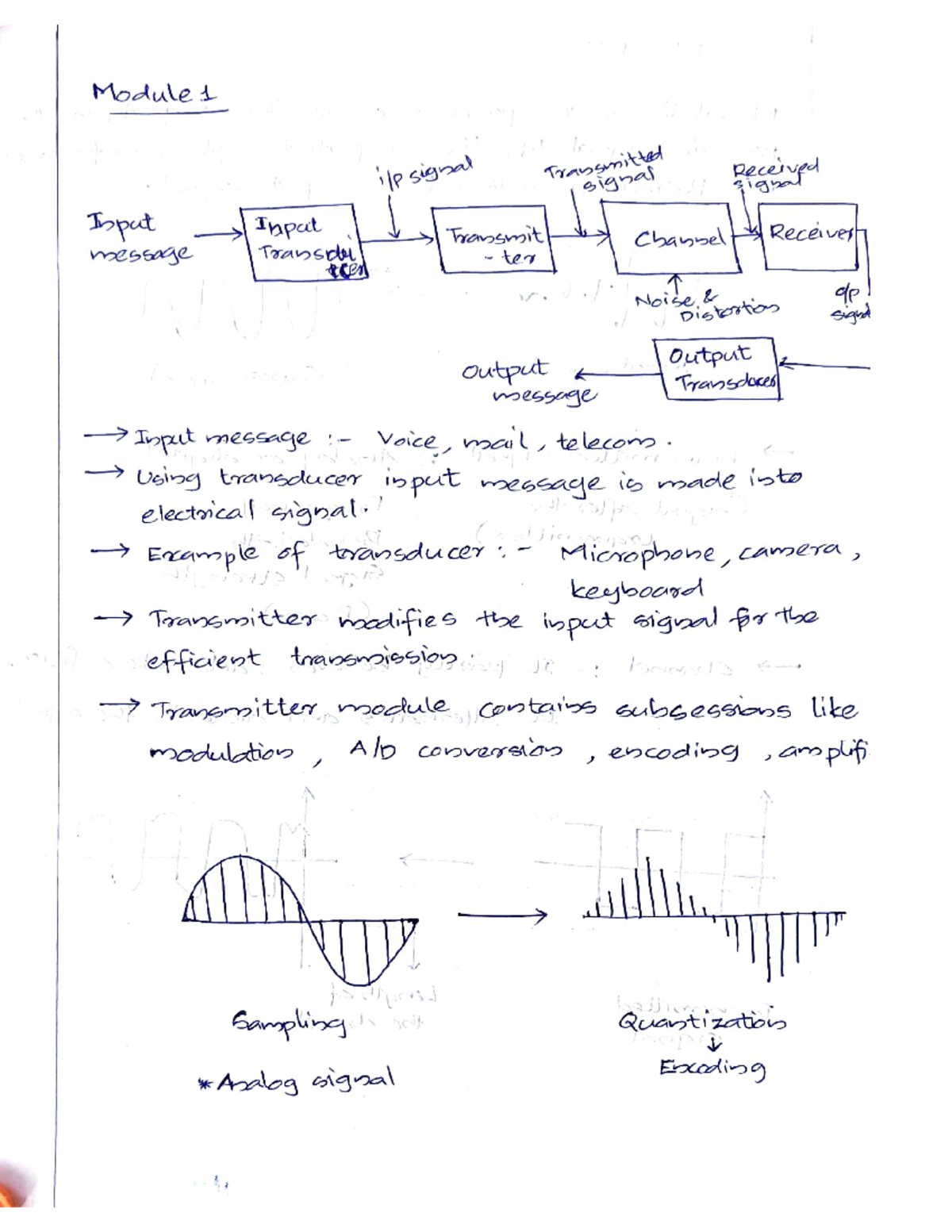 ADC Module 1 - Lecture notes - Module1 ipsignal Transmitted signal ...