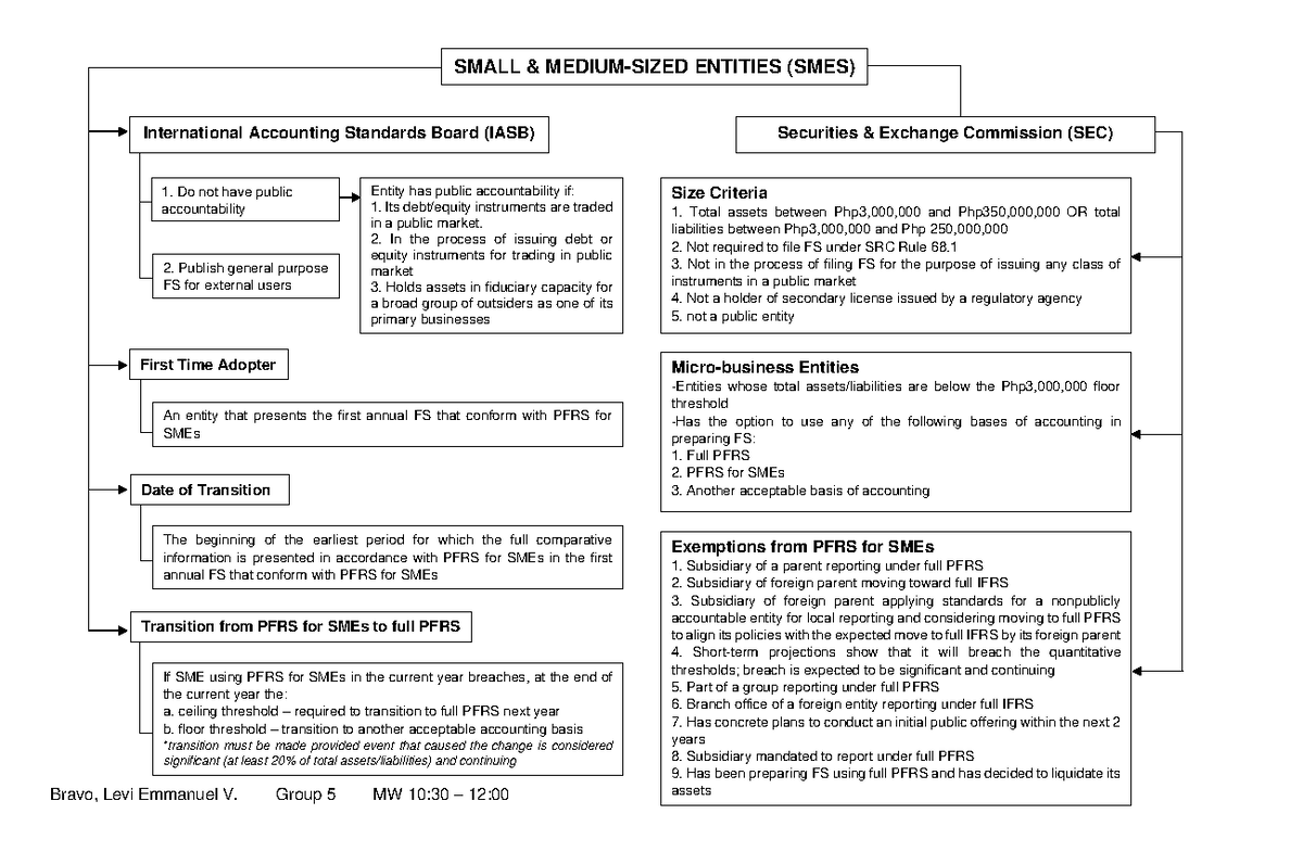 Small-amp-medium-sized-entities-smes compress - SMALL & MEDIUM-SIZED ...