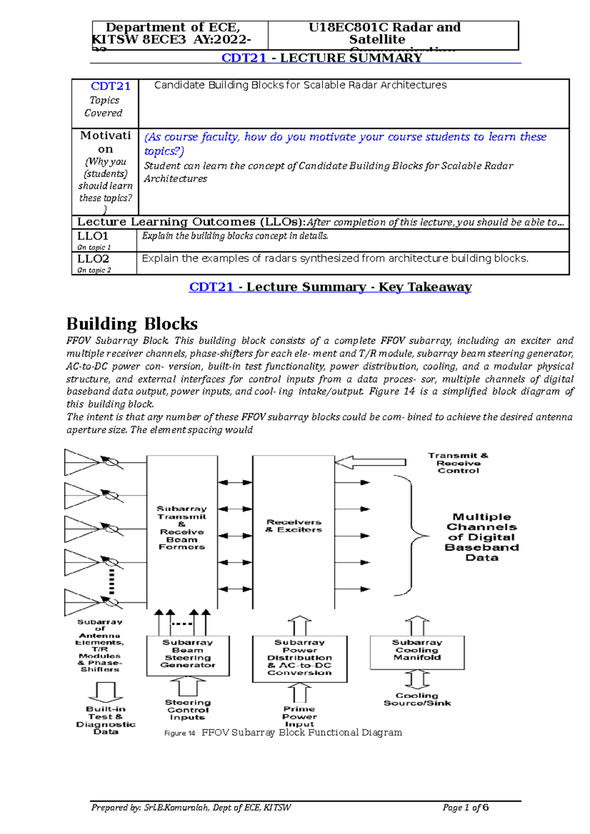 Candidate Building Blocks For Scalable Radar Architectures Department Of Ece Kitsw 8ece3 Ay