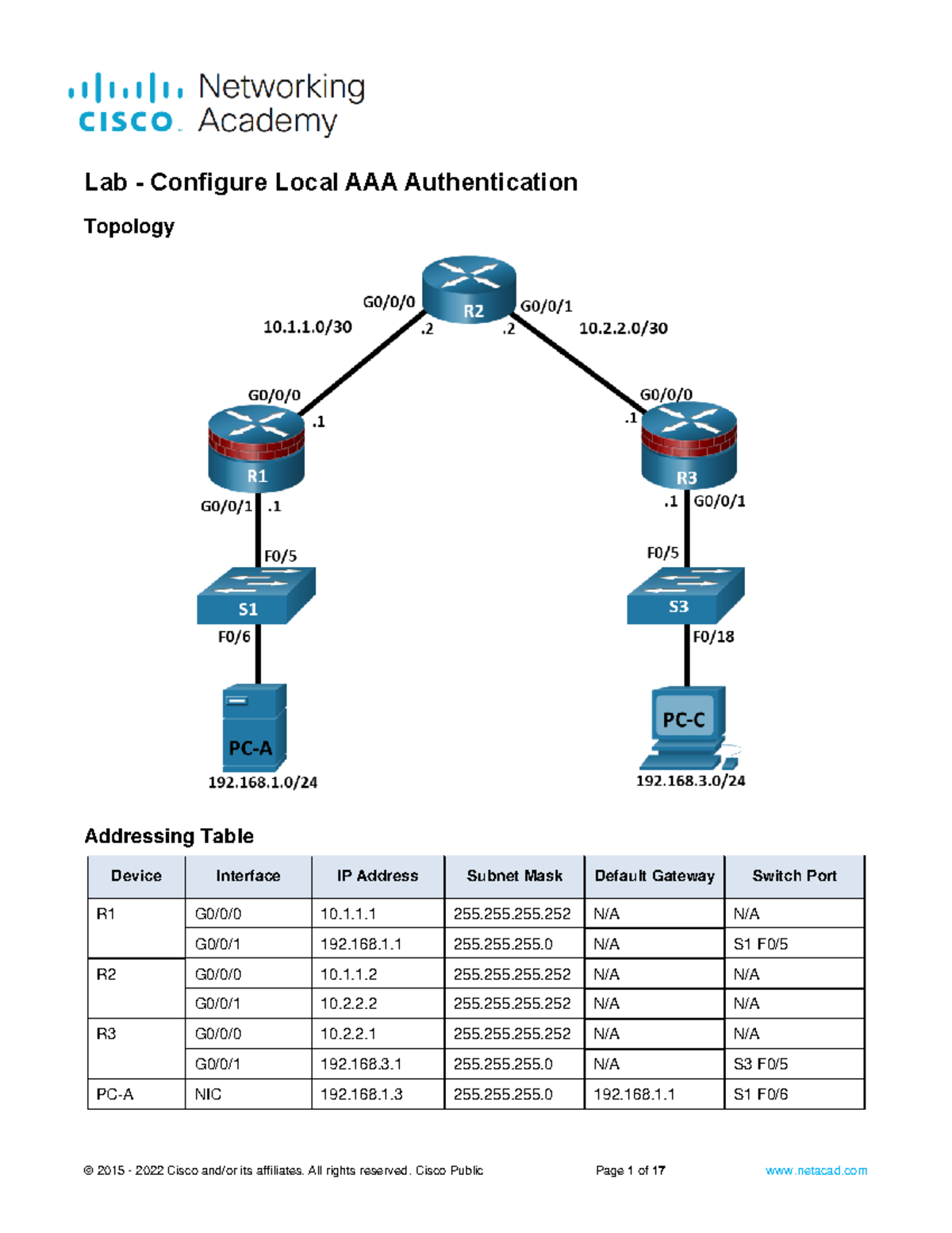 725 Lab Configure Local Aaa Authentication Topology Addressing Table Device Interface Ip 