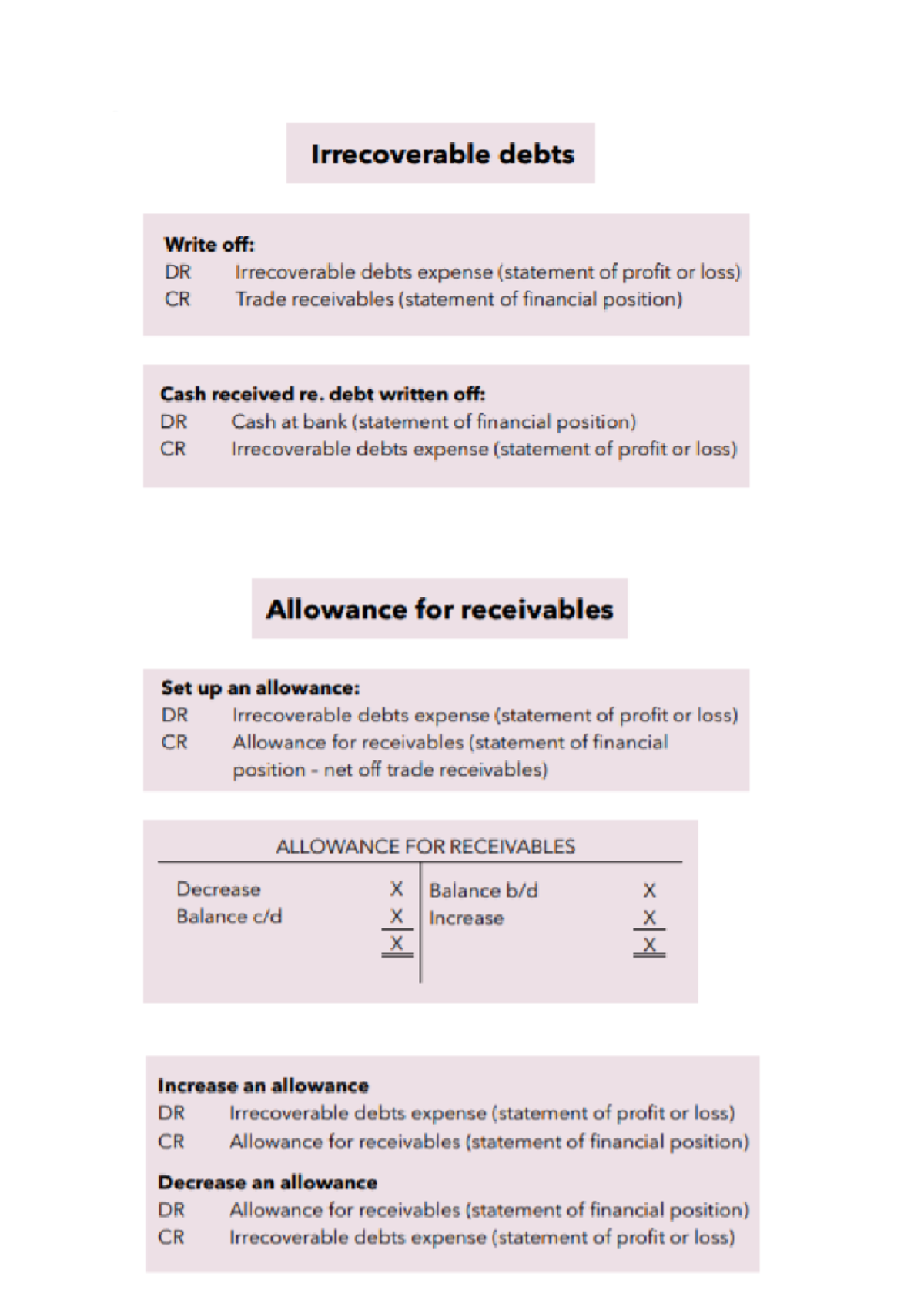 Chapter 8 Summary tree - Studocu