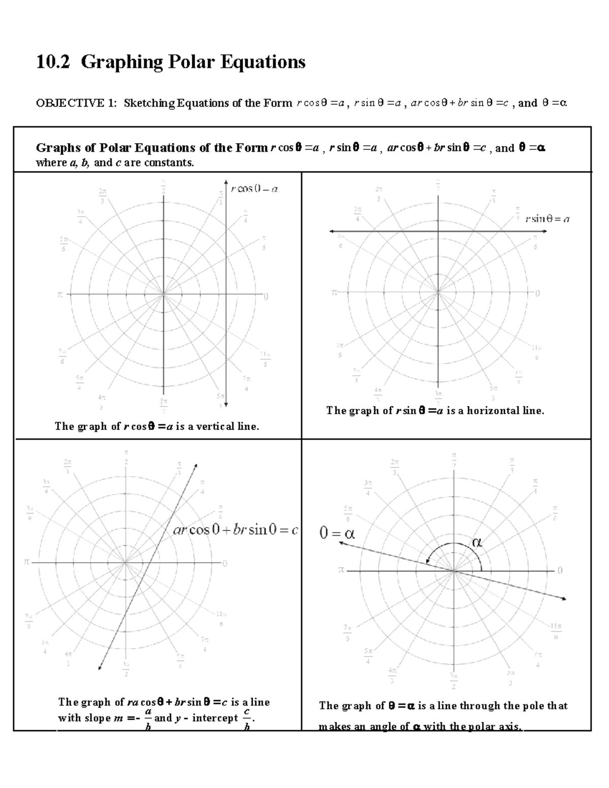Sec 10 2 042318 - Lecture notes 10 - 10 Graphing Polar Equations ...