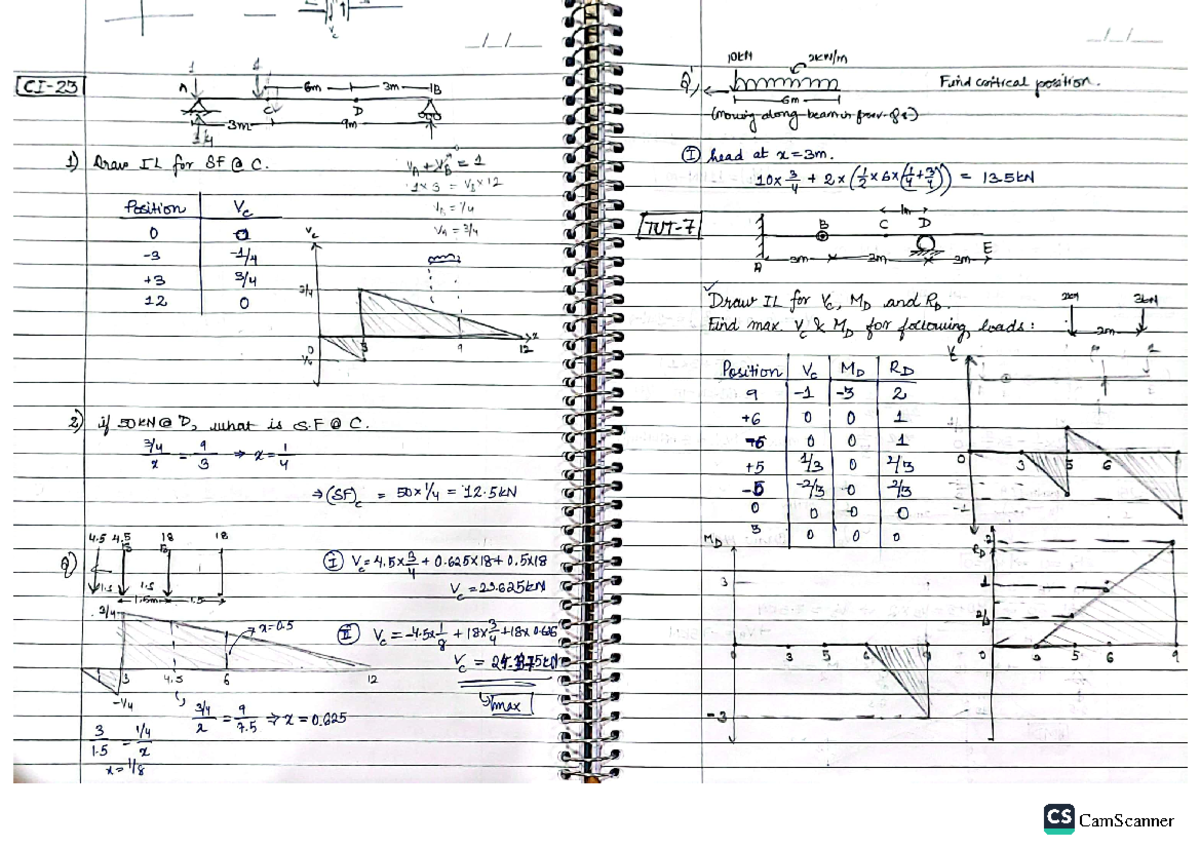 AOS Post Mids till 29-04 - 10th n 6m 3m IB 2, hmm Find critical ...
