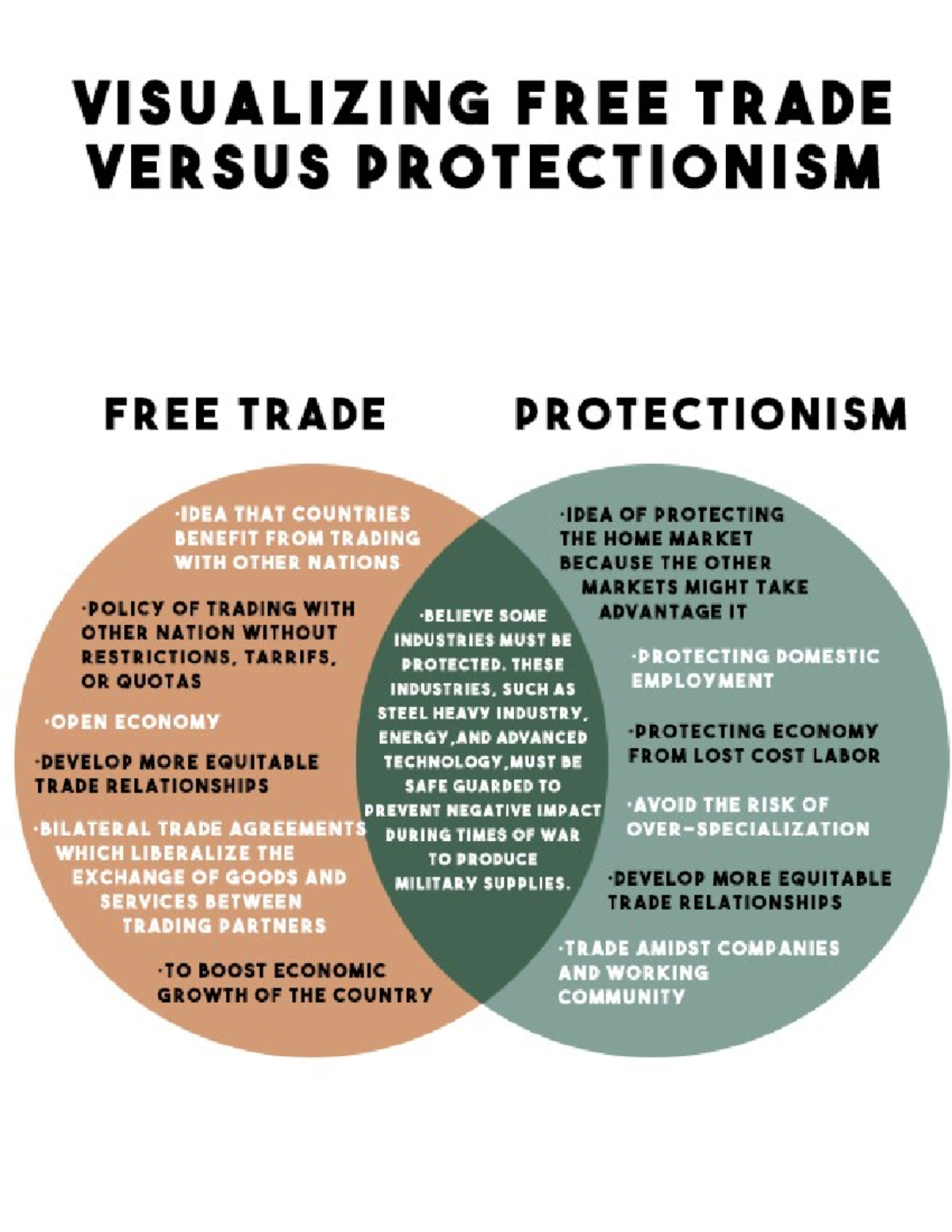 Free Trade vs Protectionism - Accountancy - Studocu