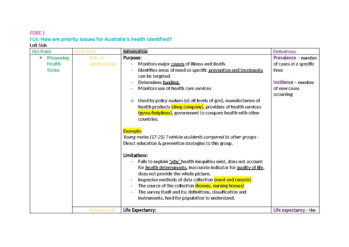 CORE 1 SUM - Core 1 summary - CORE 1 FQ1: How are priority issues for Australia’s health ...