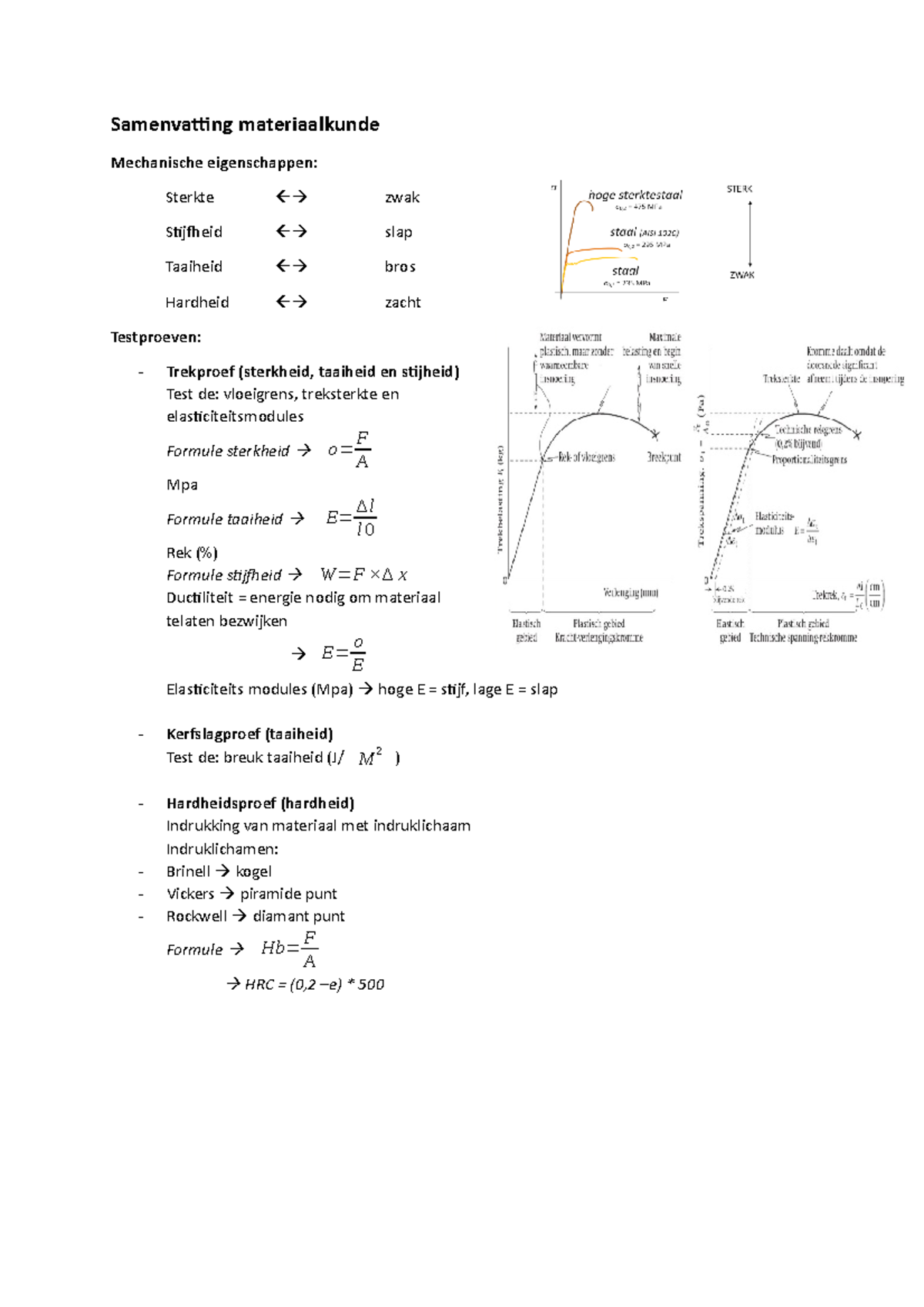 Samenvatting materiaalkunde 1 - Samenvatting (sterkheid, taaiheid en de ...