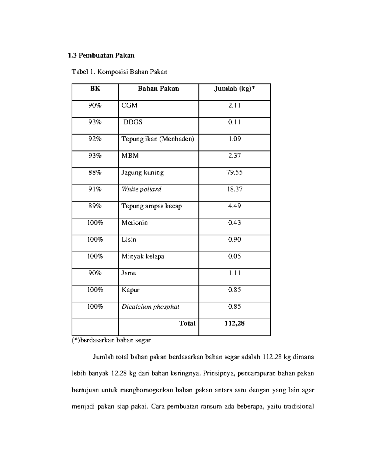 Teknologi dan Formulasi Pakan Unggas ( Bagian 3) - 1 Pembuatan Pakan Tabel 1. Komposisi Bahan ...