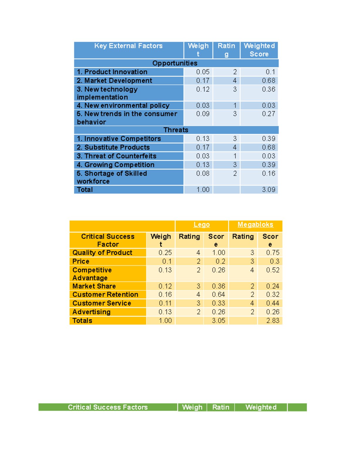 Key External Factors - Notes for 705 - Bachelors of Science Major in ...
