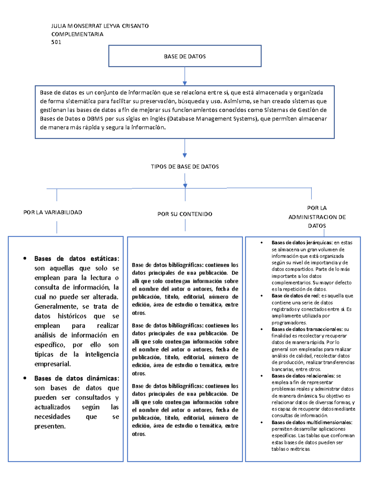 MAPA BASE DE Datos - JULIA MONSERRAT LEYVA CRISANTO COMPLEMENTARIA 501 ...