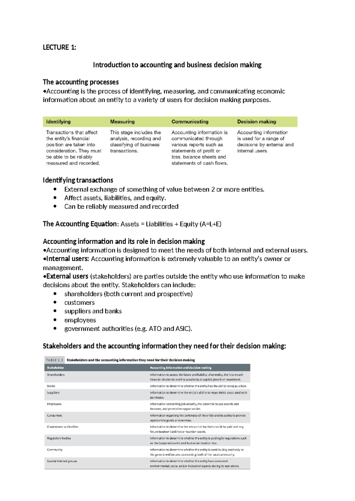 Lectures 1-7 - LECTURE 1: Introduction to accounting and business decision making The accounting ...