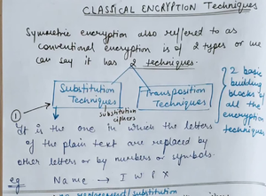 cryptography week4 - [CS304] Introduction to Cryptography and Network Security Course Instructor ...