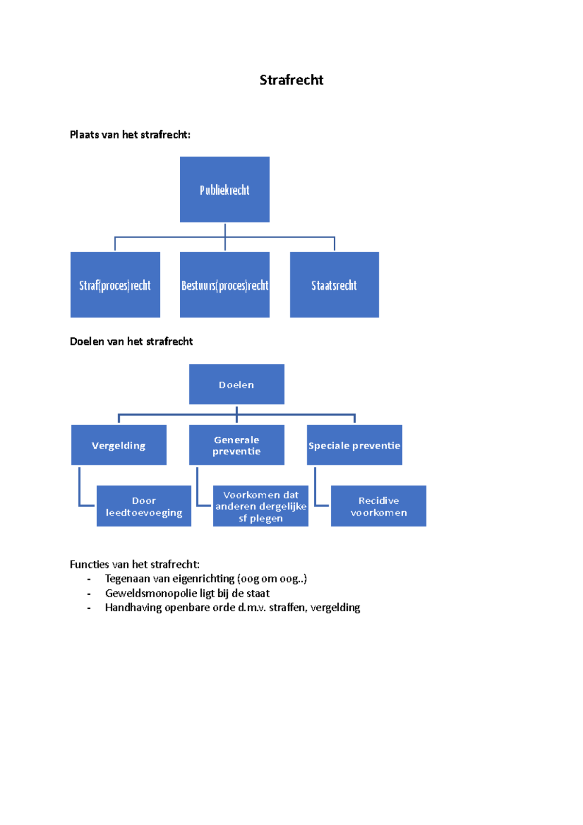 Strafrecht - Samenvatting van strafecht. - Strafrecht Plaats van het ...