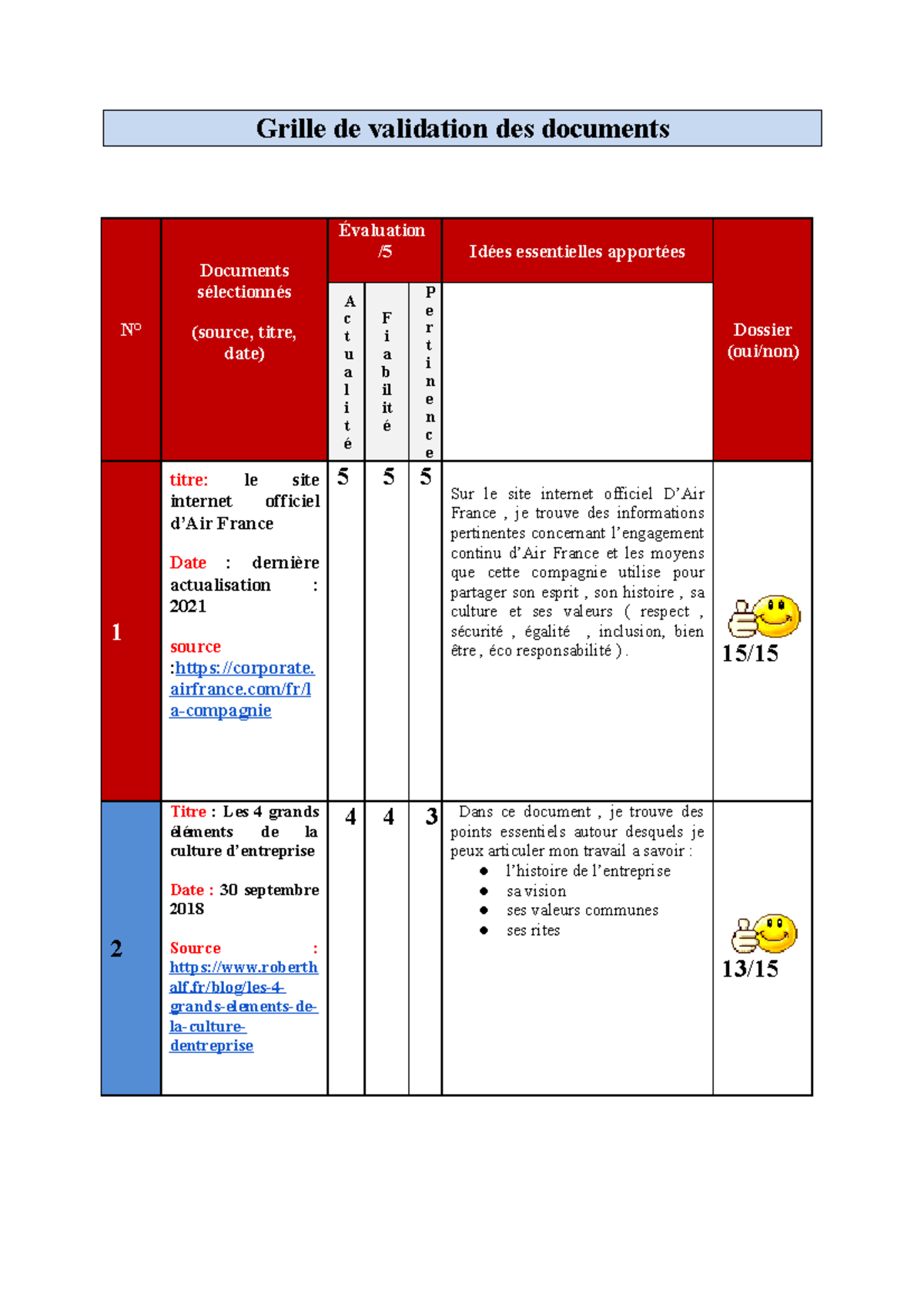 5.2 Grille de validation des documents - Grille de validation des documents N° Documents - Studocu