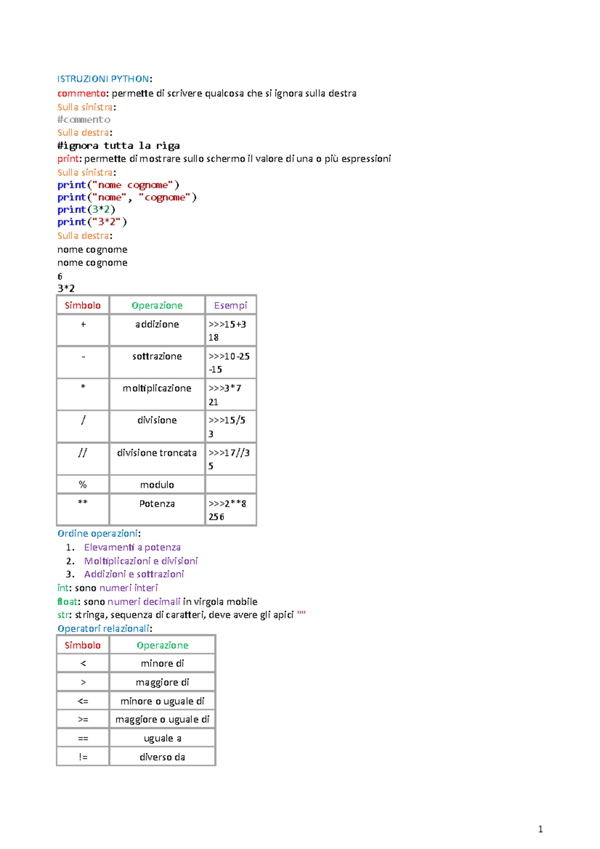 Istruzioni Python - ISTRUZIONI PYTHON: commento: permette di scrivere ...