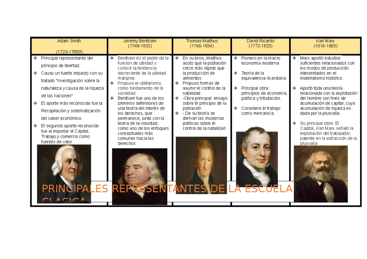 S05 Economia - Adam Smith (1723-17909) Jeremy Bentham (1748-1832 ...