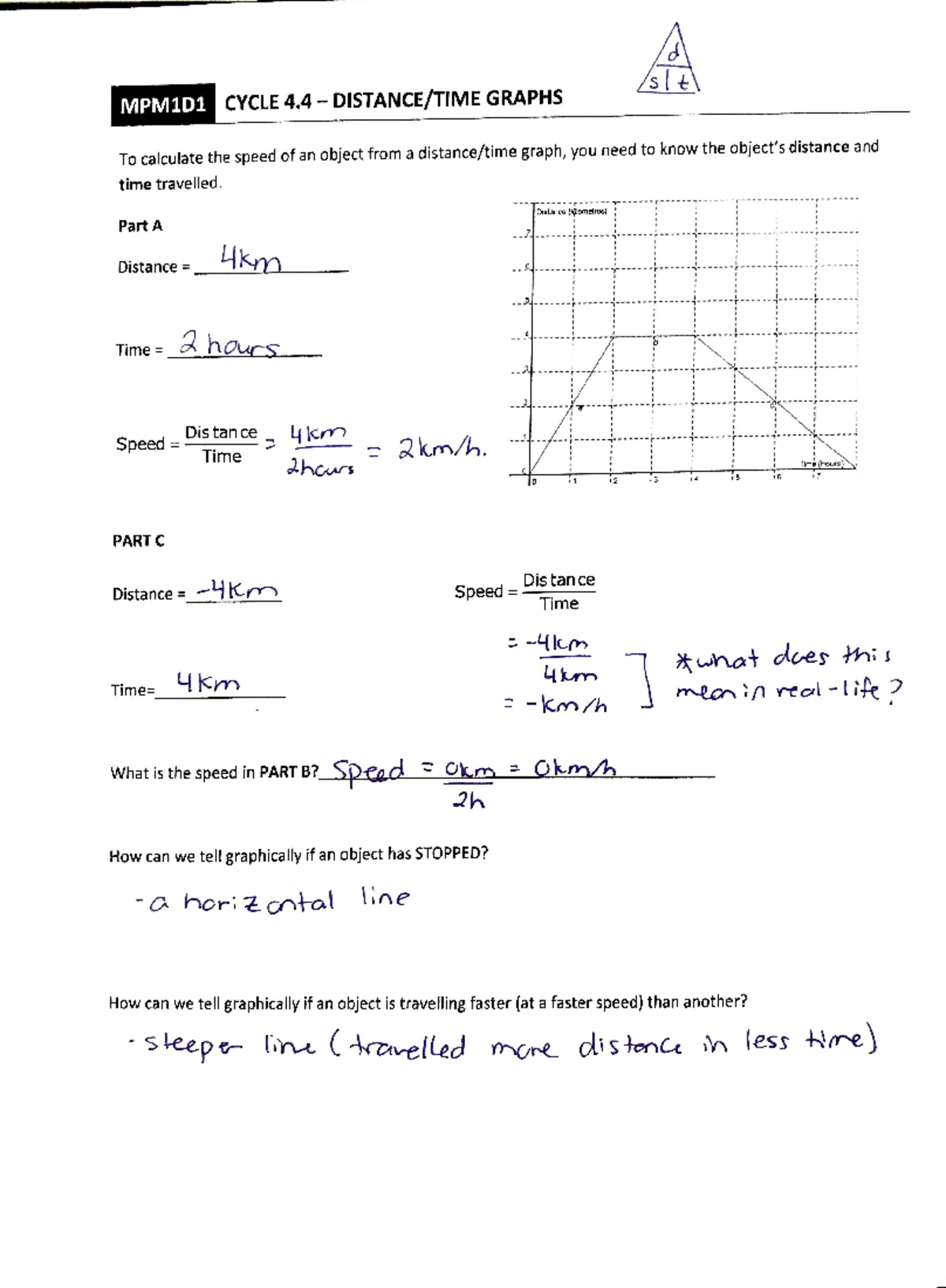 4.4 filled in - math note - d slt MPM1D1 CYCLE 4 GRAPHS To calculate ...