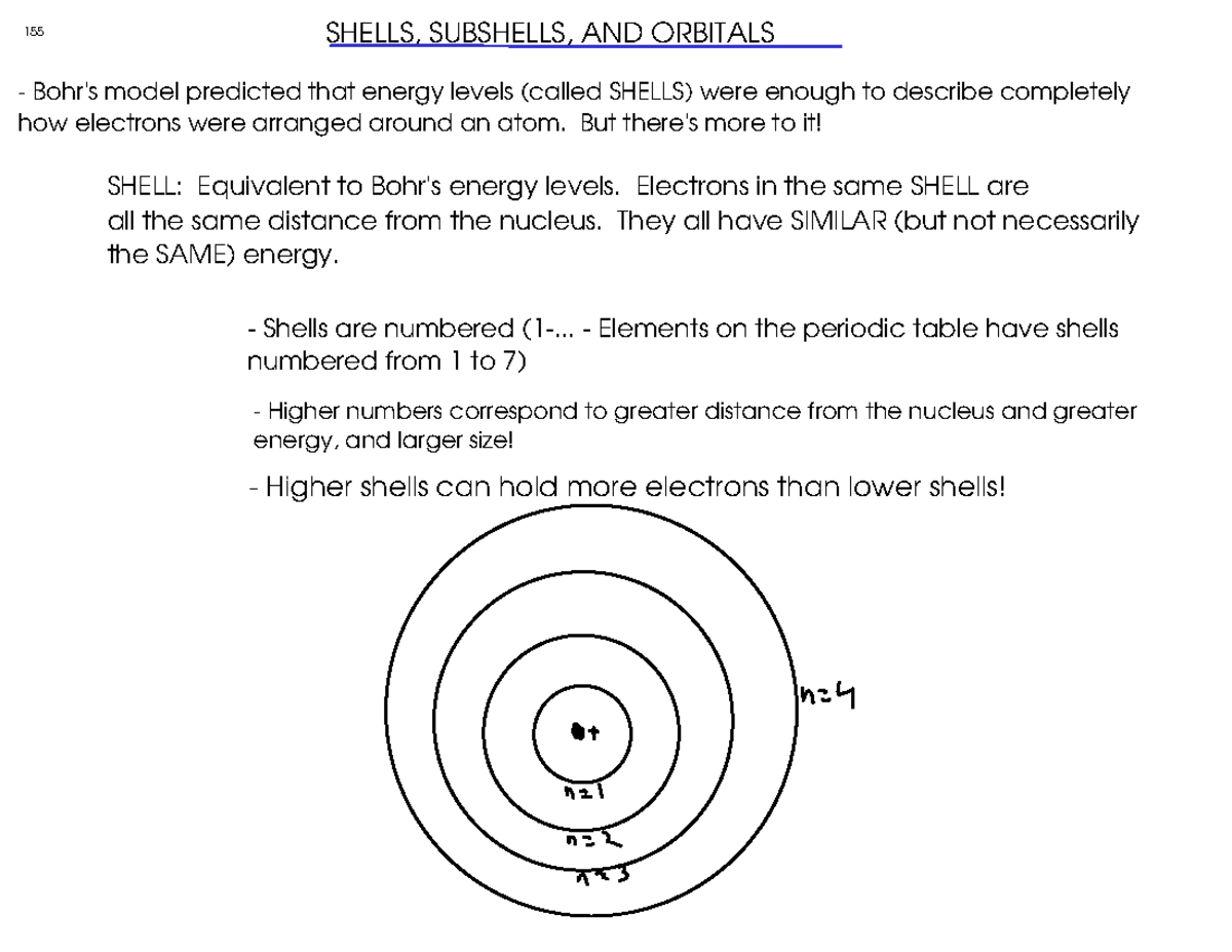 Chemistry Subshells and Orbitals - SHELLS, SUBSHELLS, AND ORBITALS Bohr ...